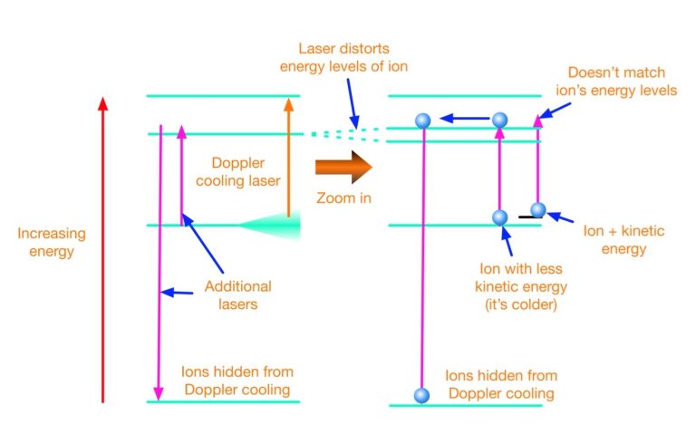 Cooling 2D ion crystal may pave way for large-scale quantum computer ...
