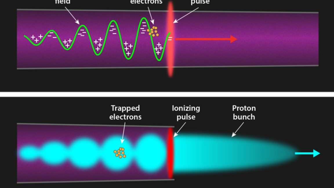 Physicists set world record in tabletop plasma acceleration with laser ...