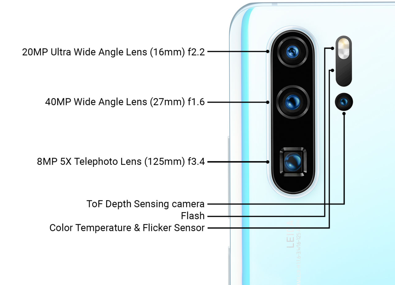 New Huawei phone has a 5x optical zoom, thanks to a periscope lens ...