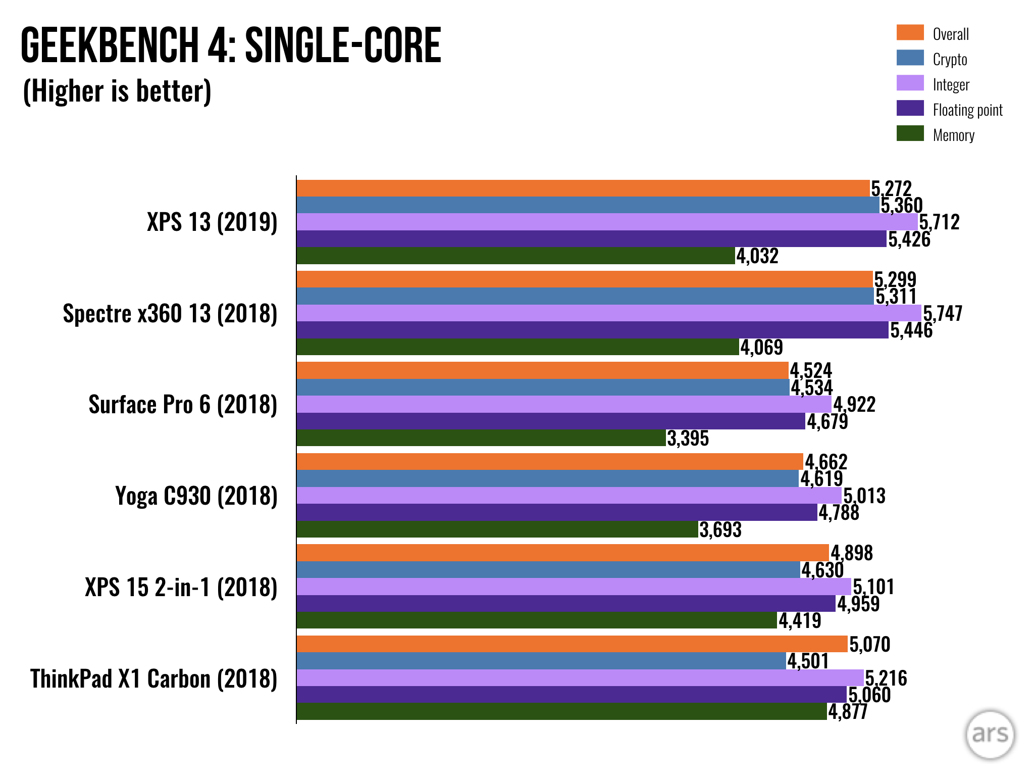 Guidemaster: The best Windows ultrabooks you can buy right now - Ars ...