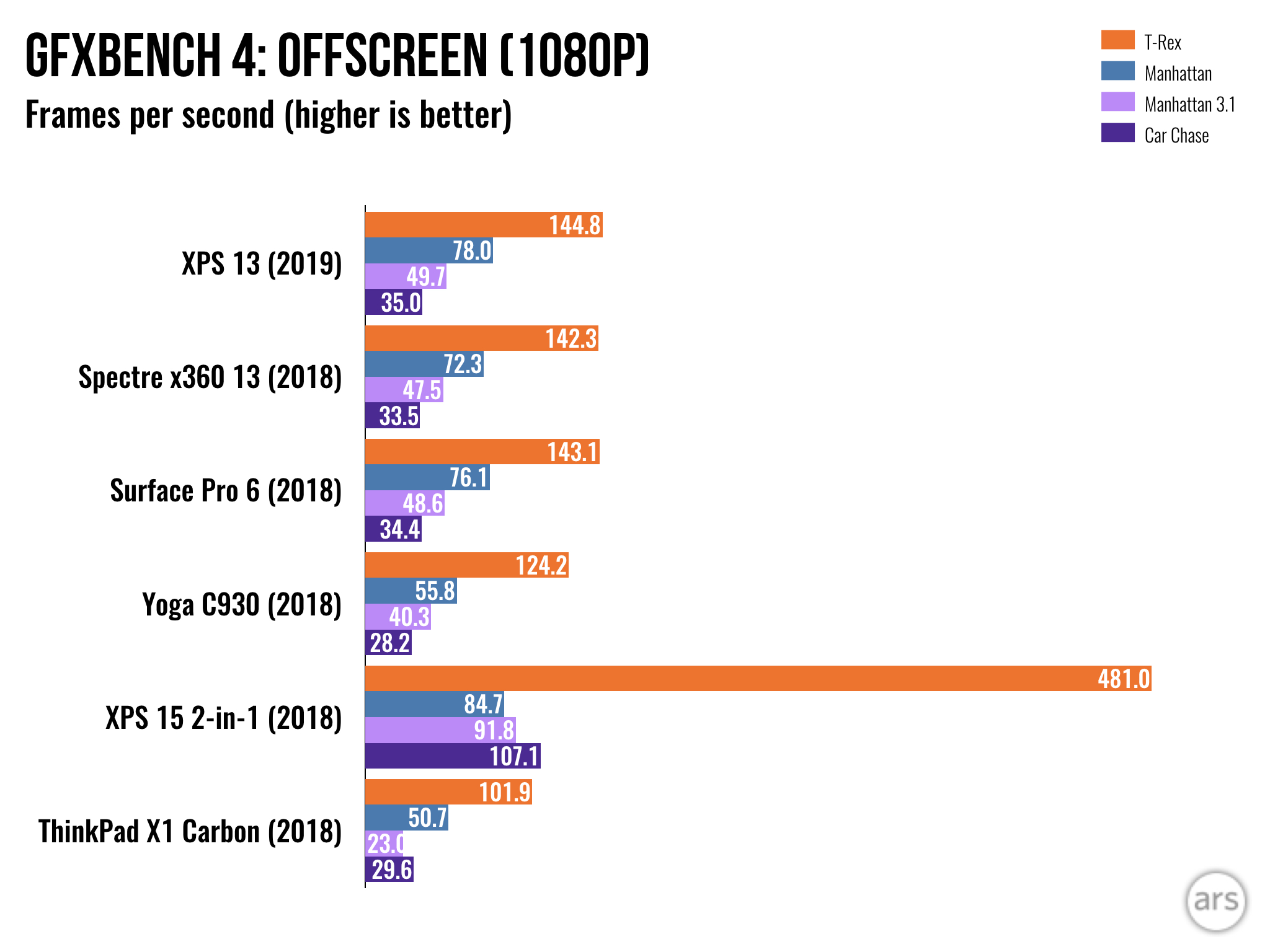 Guidemaster: The best Windows ultrabooks you can buy right now - Ars ...
