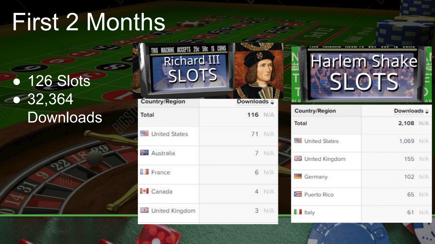 A dev trained robots to generate “garbage” slot machine games—and made ...