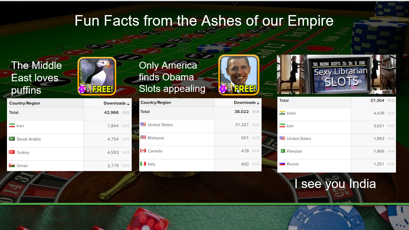 A dev trained robots to generate “garbage” slot machine games—and made ...