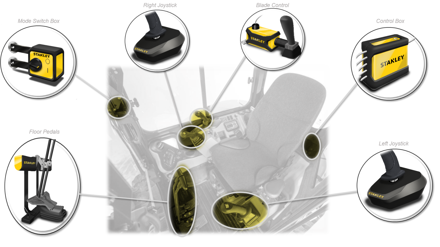 First-person digger: Stanley Black & Decker’s game controller for ...