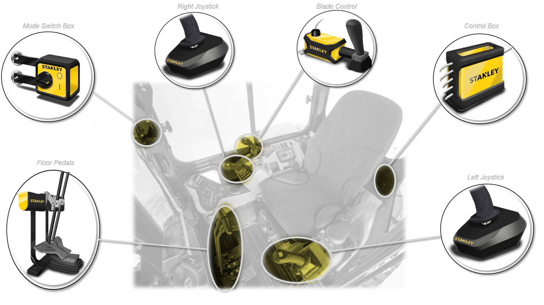 First-person digger: Stanley Black & Decker’s game controller for ...