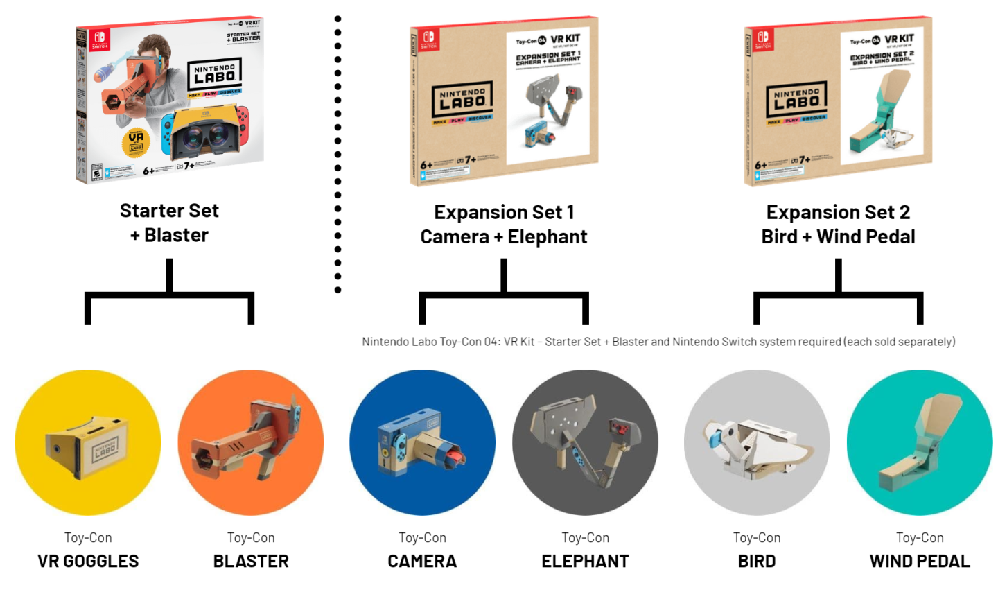 Nintendo’s first VR product in 24 years is coming to Nintendo Switch ...