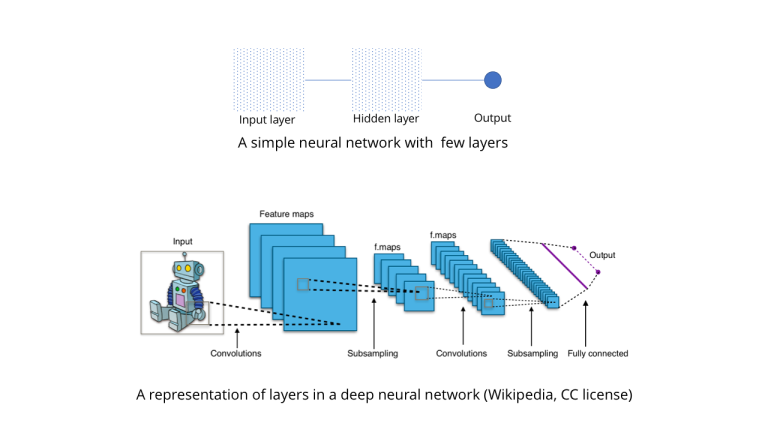 The basics of modern AI—how does it work and will it destroy society ...