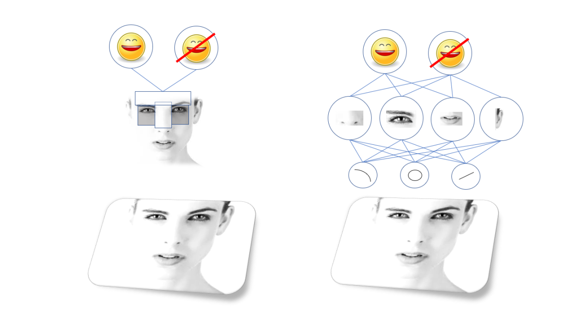 The basics of modern AI—how does it work and will it destroy society ...
