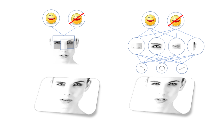 The basics of modern AI—how does it work and will it destroy society ...