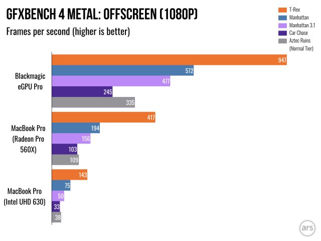Blackmagic eGPU Pro mini-review: Quiet, fast, and extremely expensive ...