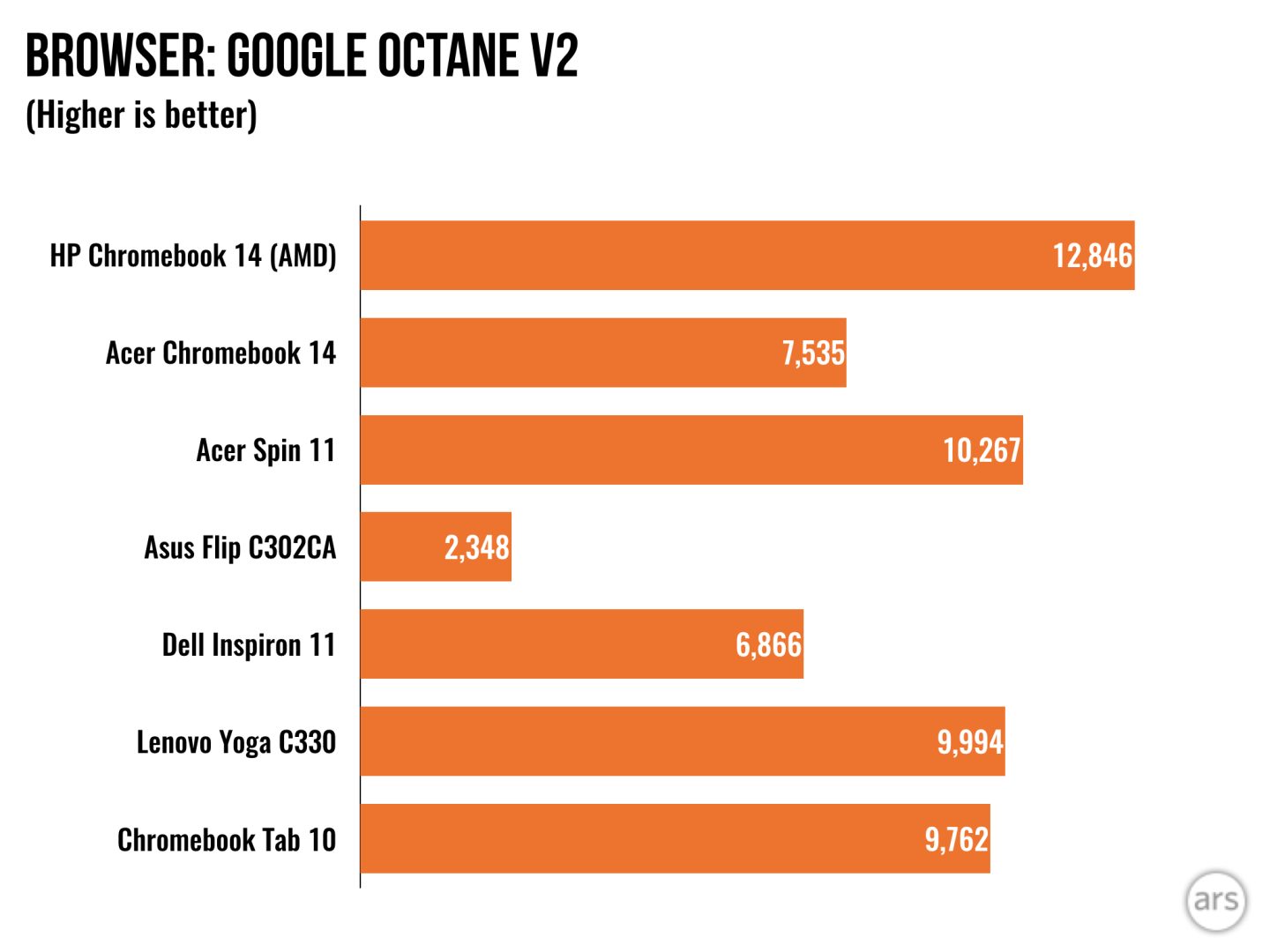 HP Chromebook 14 review: One of the first AMD Chromebooks, tested - Ars ...