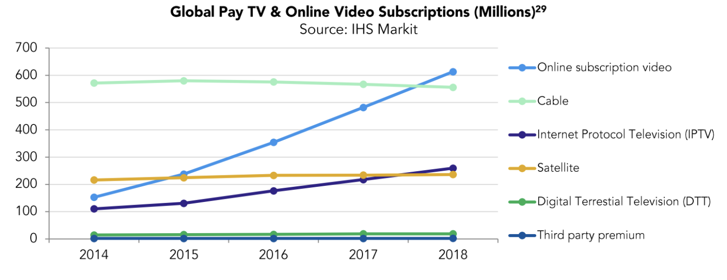 DVD and Blu-ray sales nearly halved over five years, MPAA report says ...