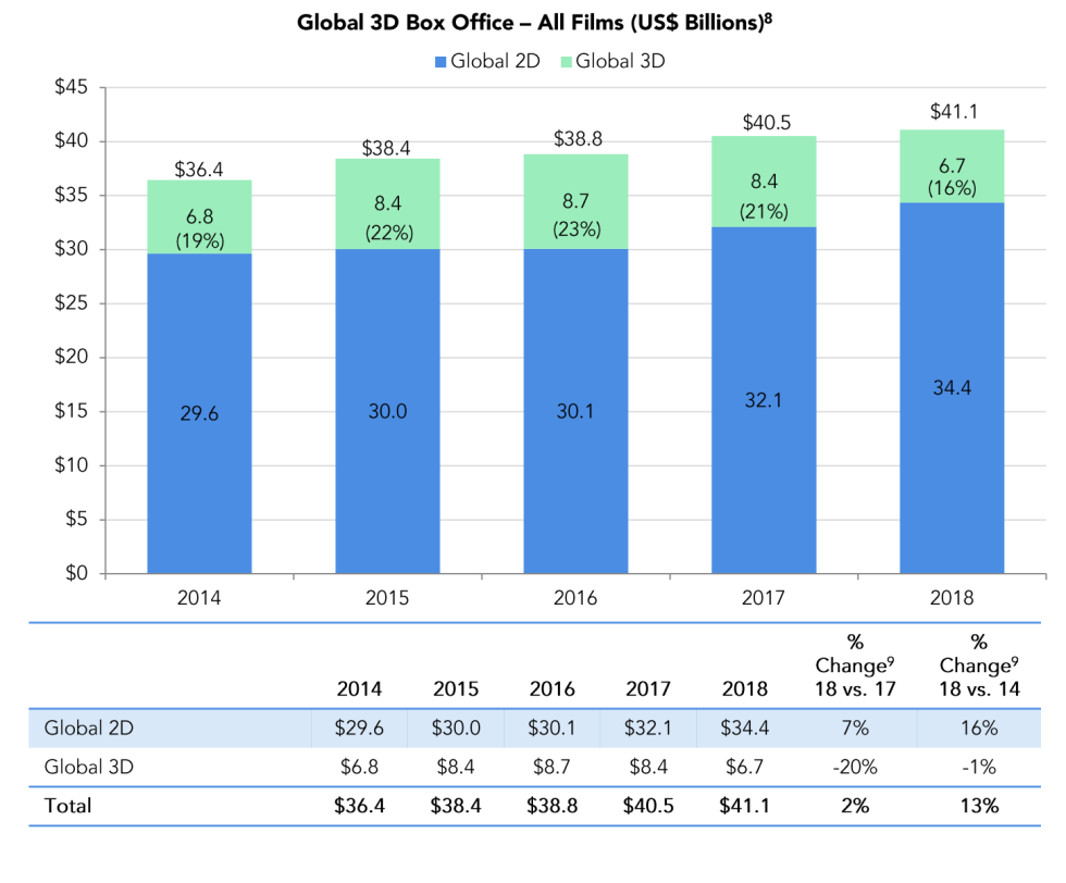 DVD and Blu-ray sales nearly halved over five years, MPAA report says ...