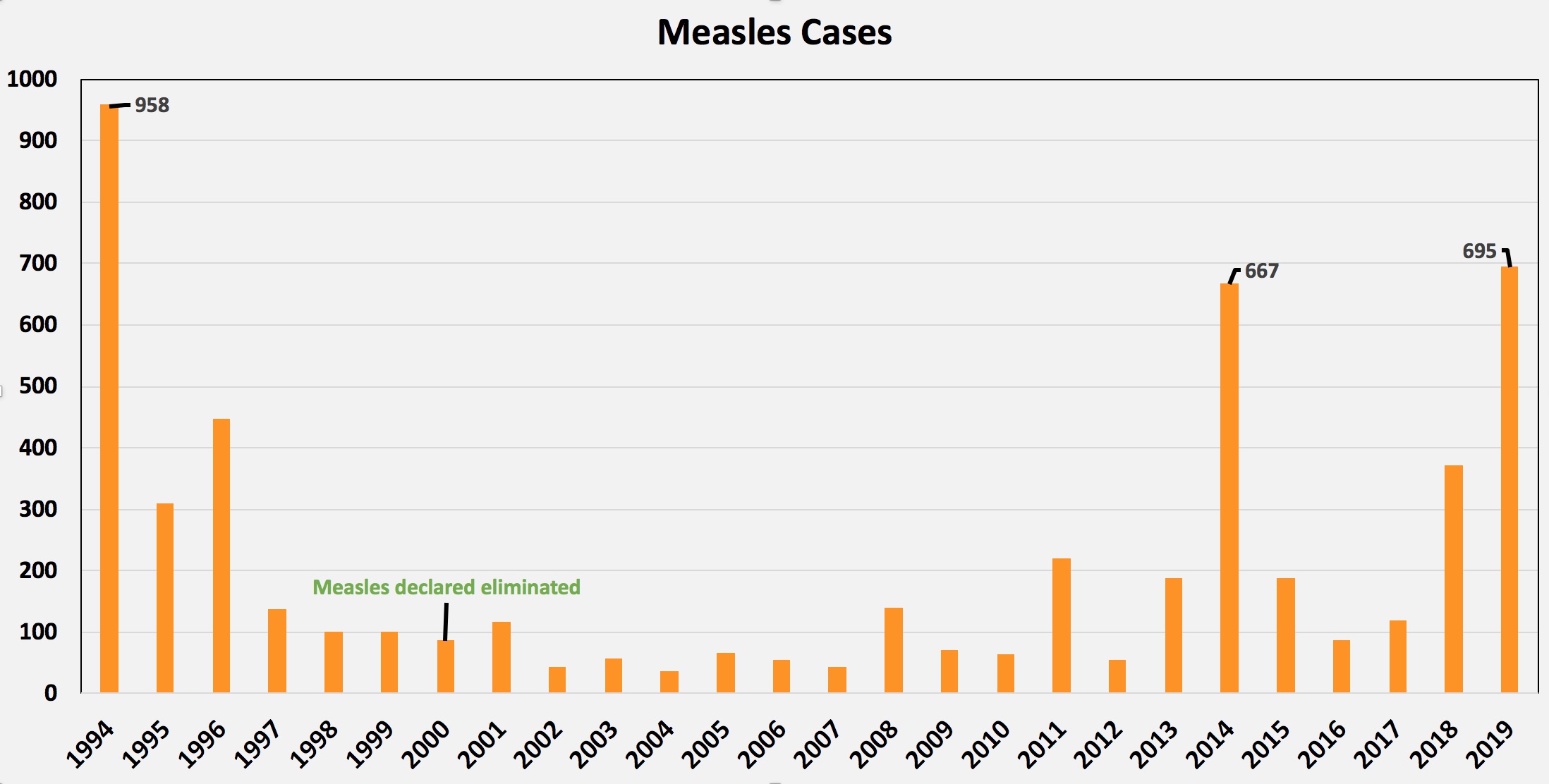 What to know about measles in the US as case count breaks record - Ars ...