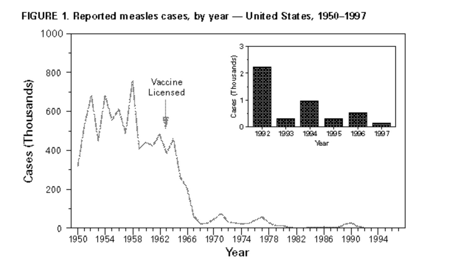 What to know about measles in the US as case count breaks record - Ars ...