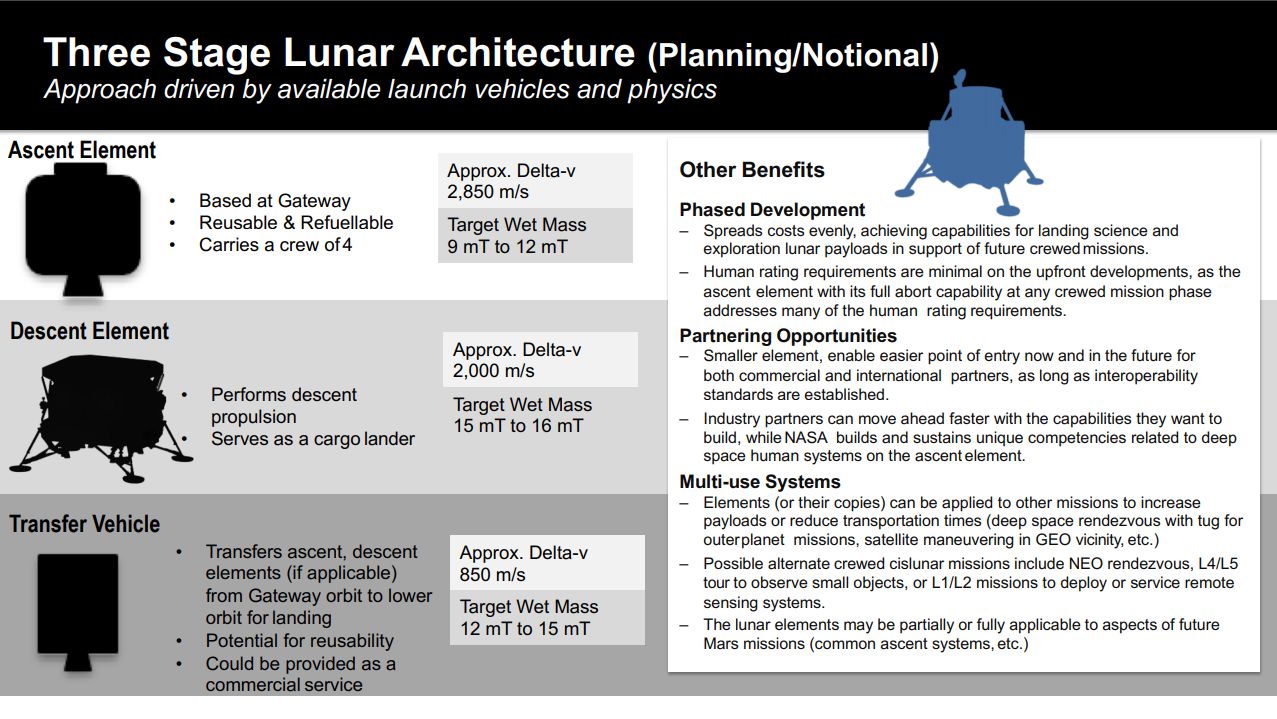 Here’s why NASA’s audacious return to the Moon just might work - Ars ...