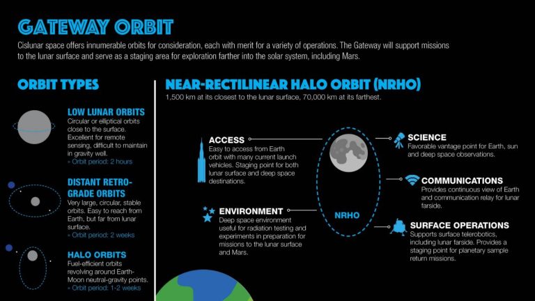 Here’s why NASA’s audacious return to the Moon just might work - Ars ...