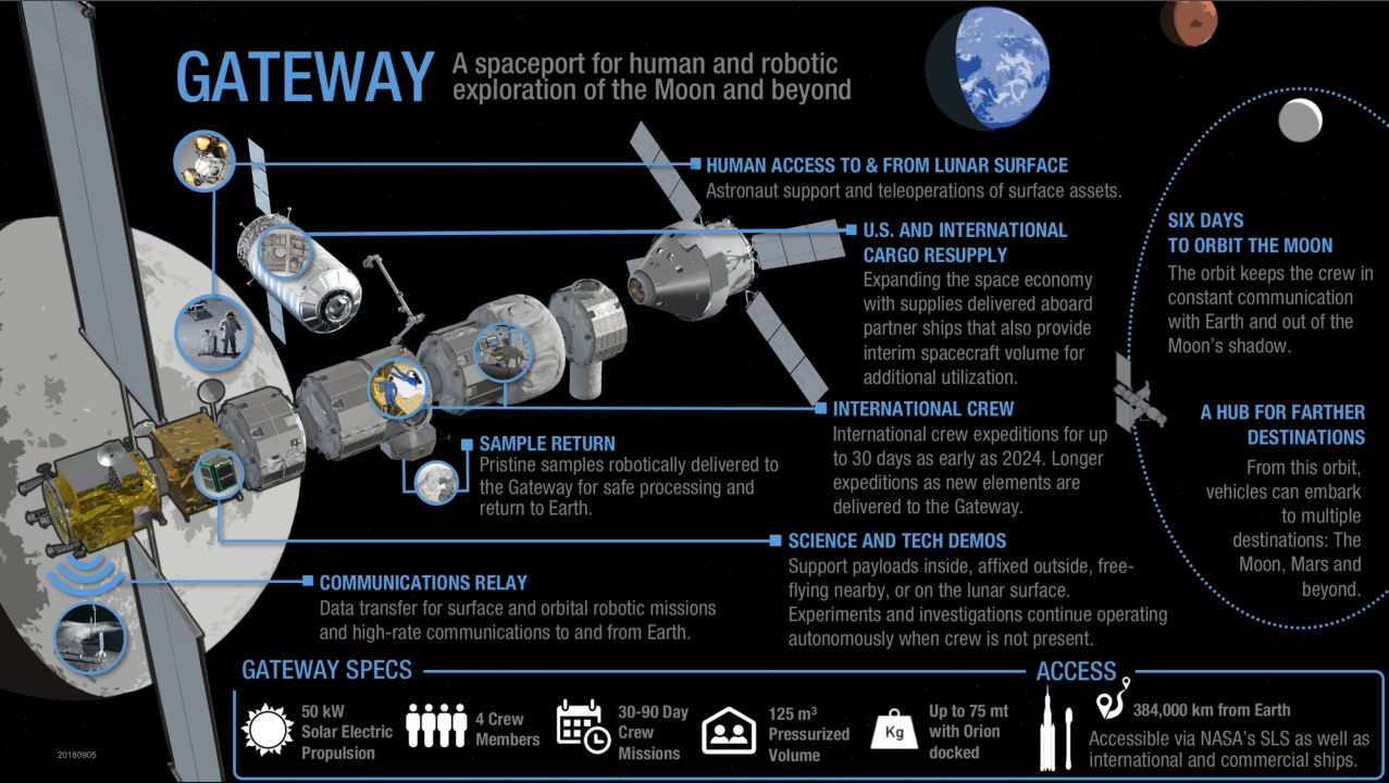 Here’s why NASA’s audacious return to the Moon just might work - Ars ...