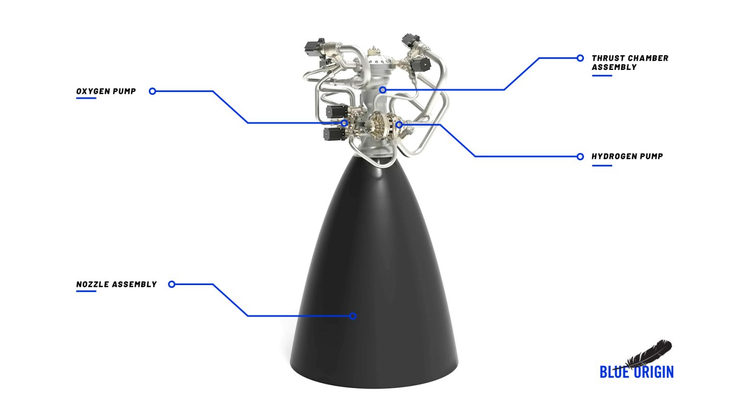 Blue Origin announces a blue-chip team to return humans to the Moon ...
