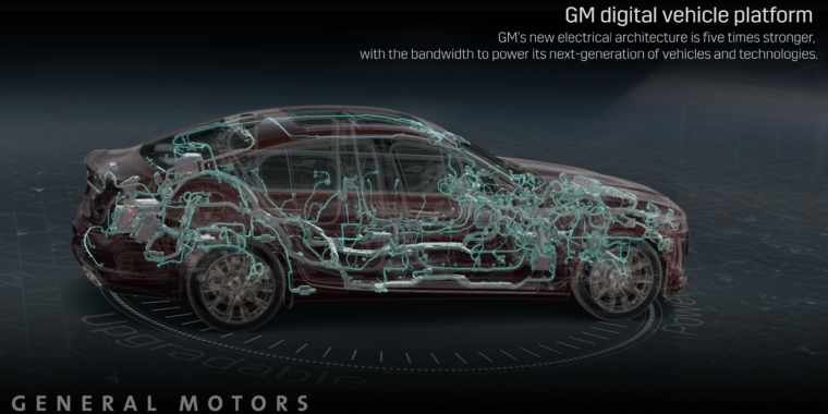 General Motors designs a new “brain and nervous system” for its ...
