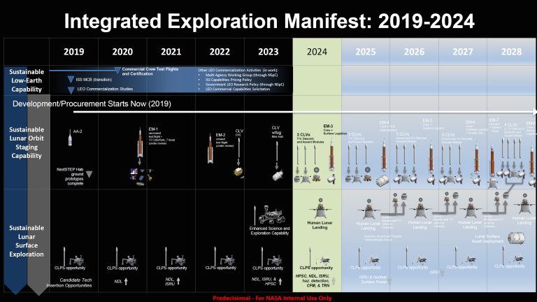 NASA’s full Artemis plan revealed: 37 launches and a lunar outpost ...