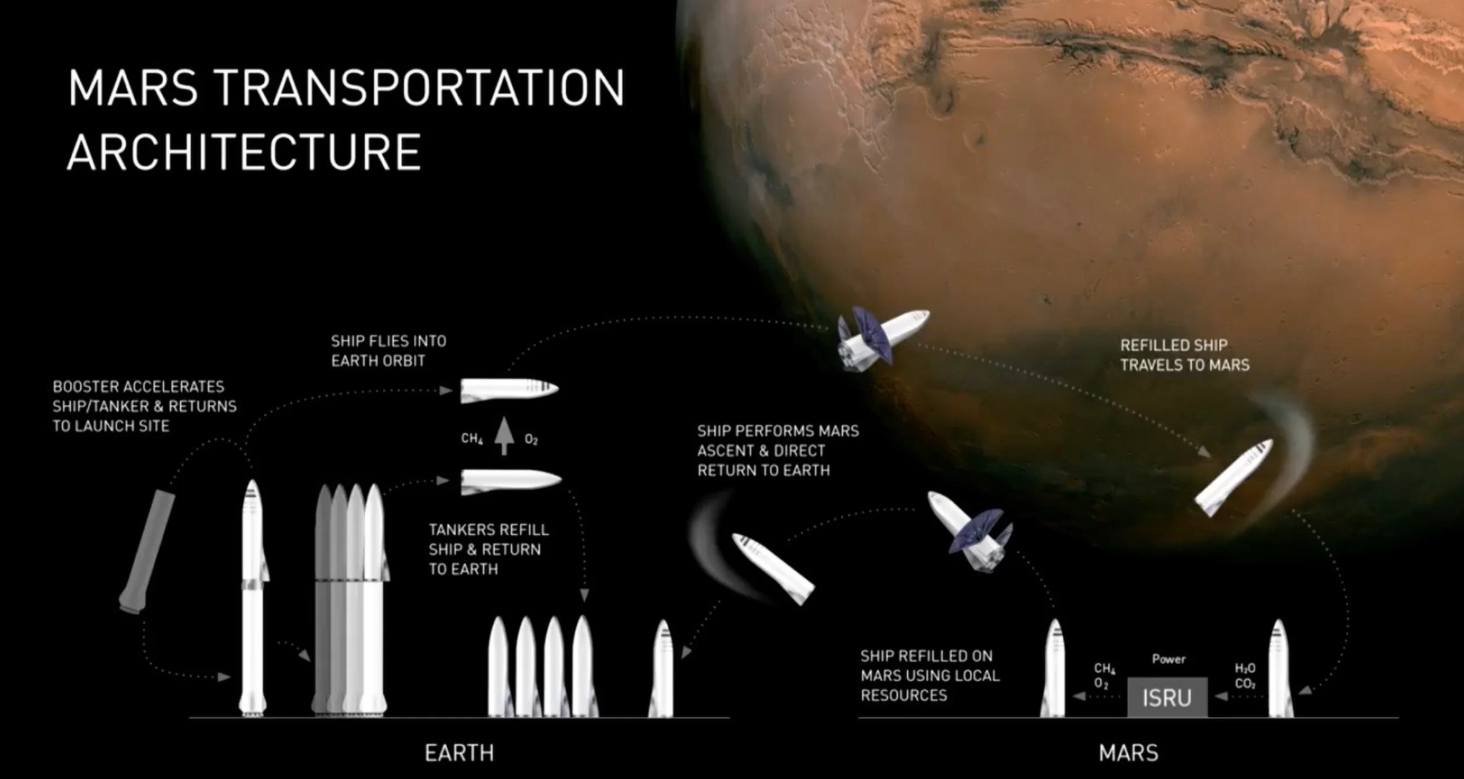 NASA agrees to work with SpaceX on orbital refueling technology - Ars ...