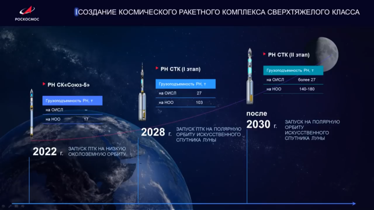 How Russia (yes, Russia) plans to land cosmonauts on the Moon by 2030 ...