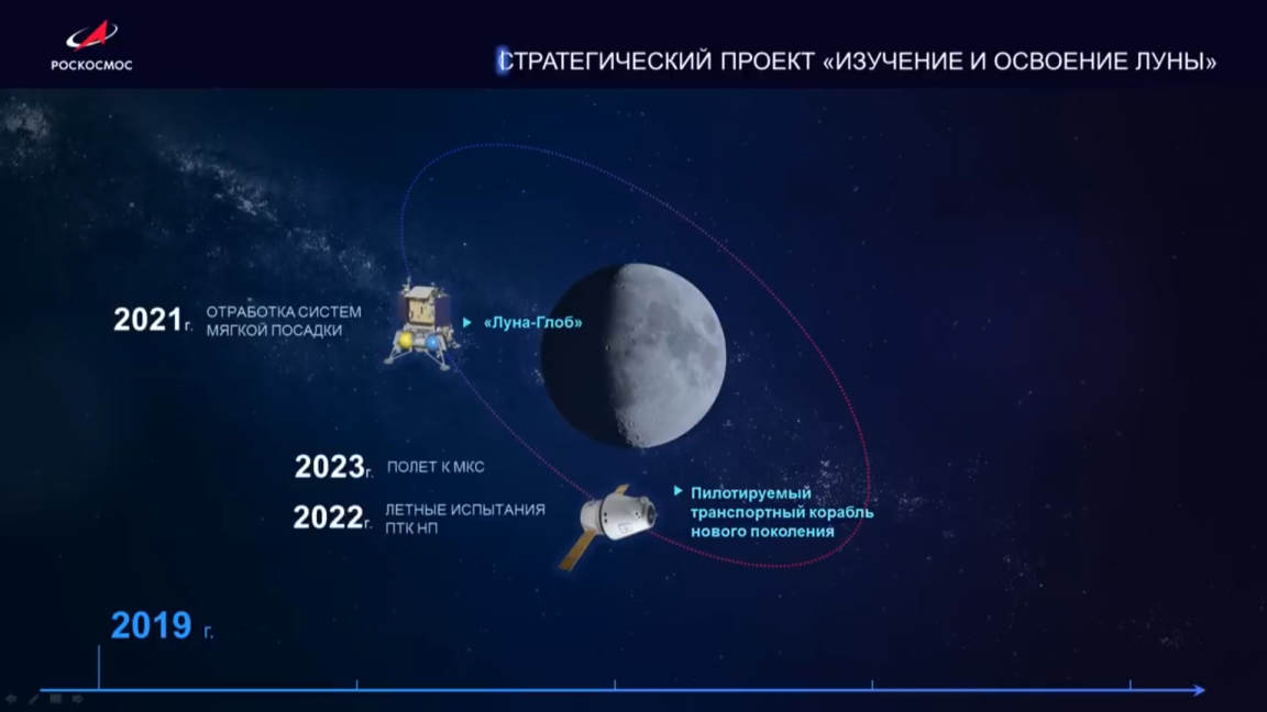 How Russia (yes, Russia) plans to land cosmonauts on the Moon by 2030 ...