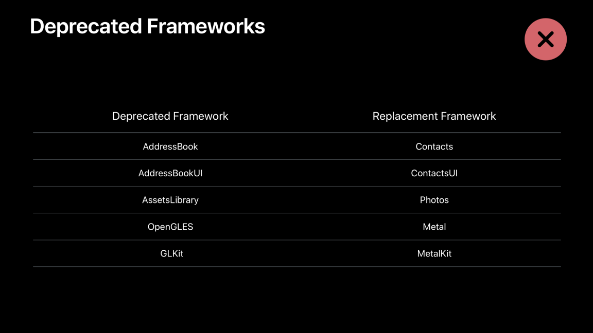 Catalyst deep dive: The future of Mac software according to Apple and ...