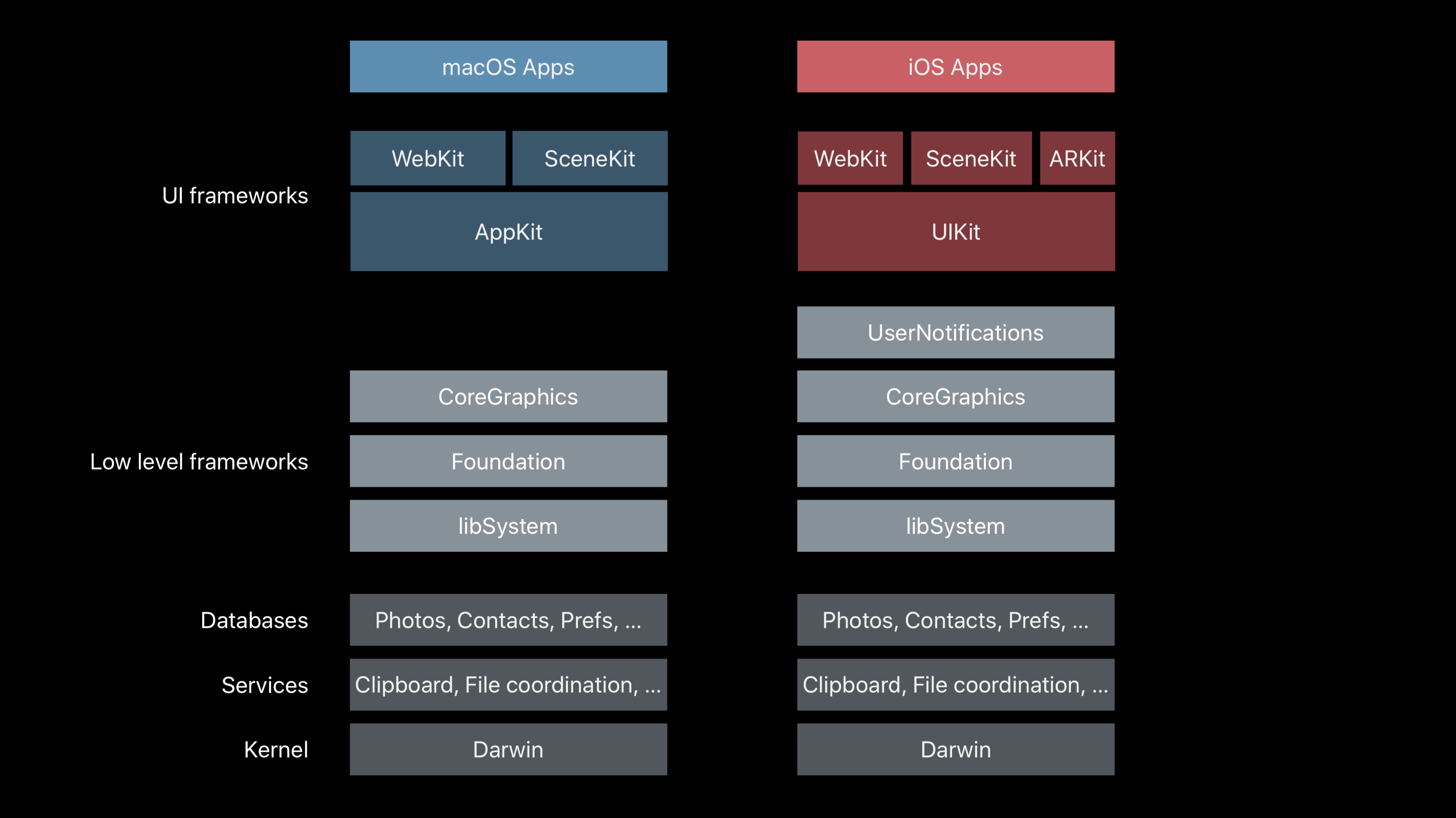 Catalyst deep dive: The future of Mac software according to Apple and ...