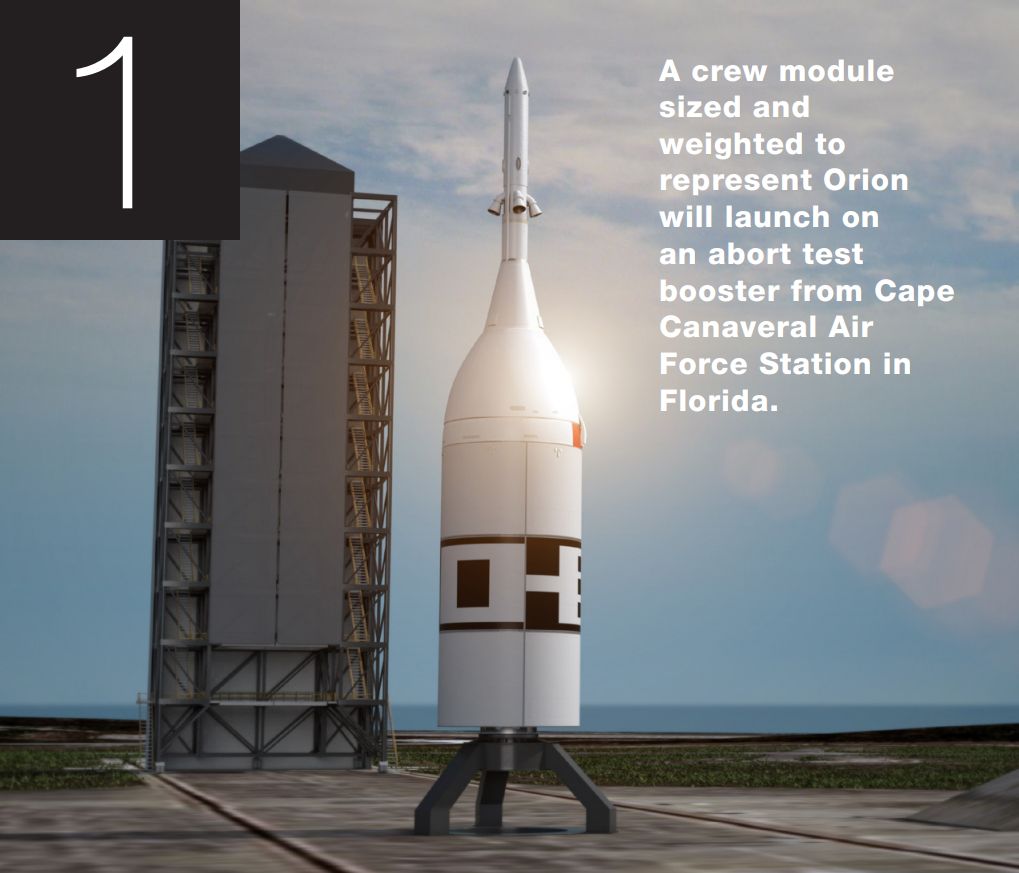 Nasa Orion Rocket Before Lift Off