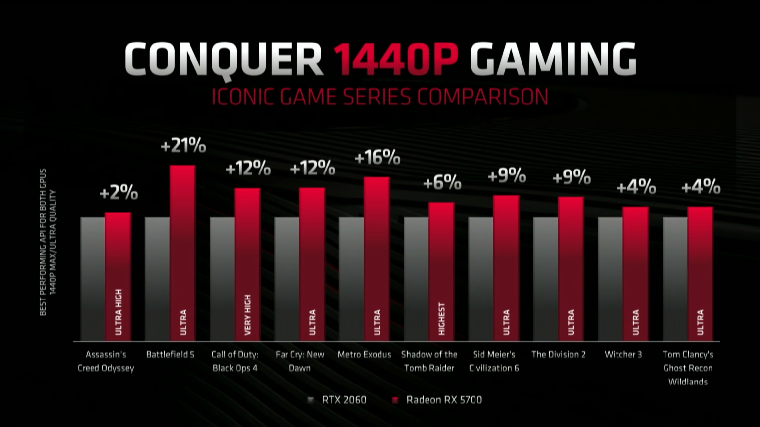 AMD launches Navi as the $449 Radeon RX 5700 XT - Ars Technica