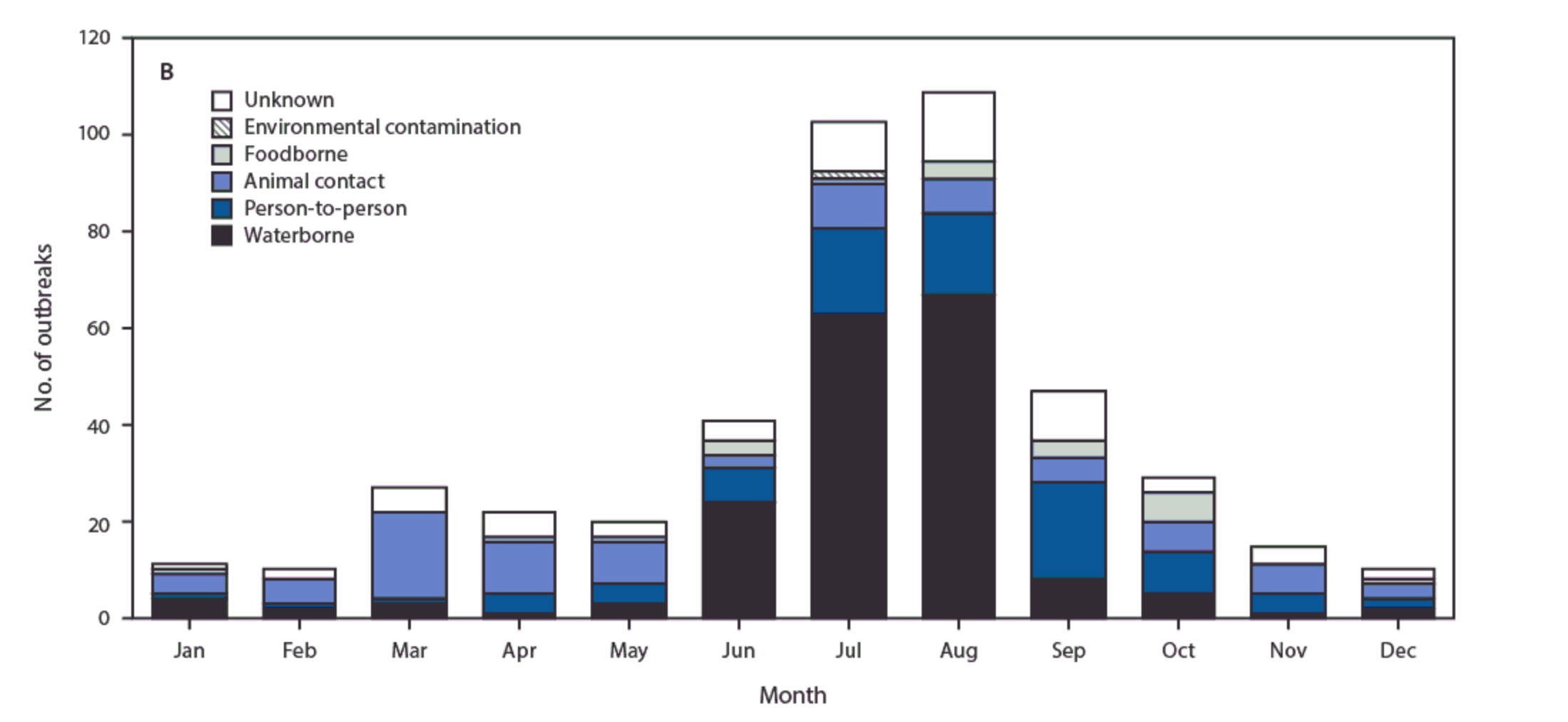 Hard-to-kill poop parasites that lurk in swimming pools on the rise ...