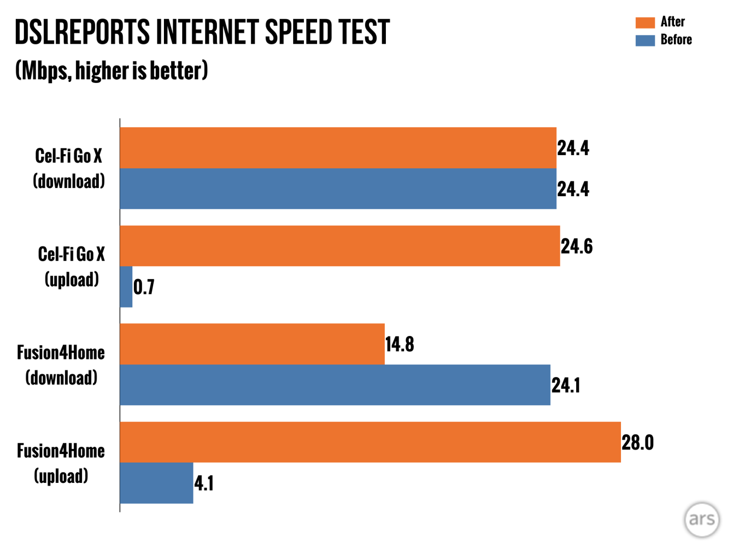 Ars reviews three cell signal boosters—and they actually work - Ars ...