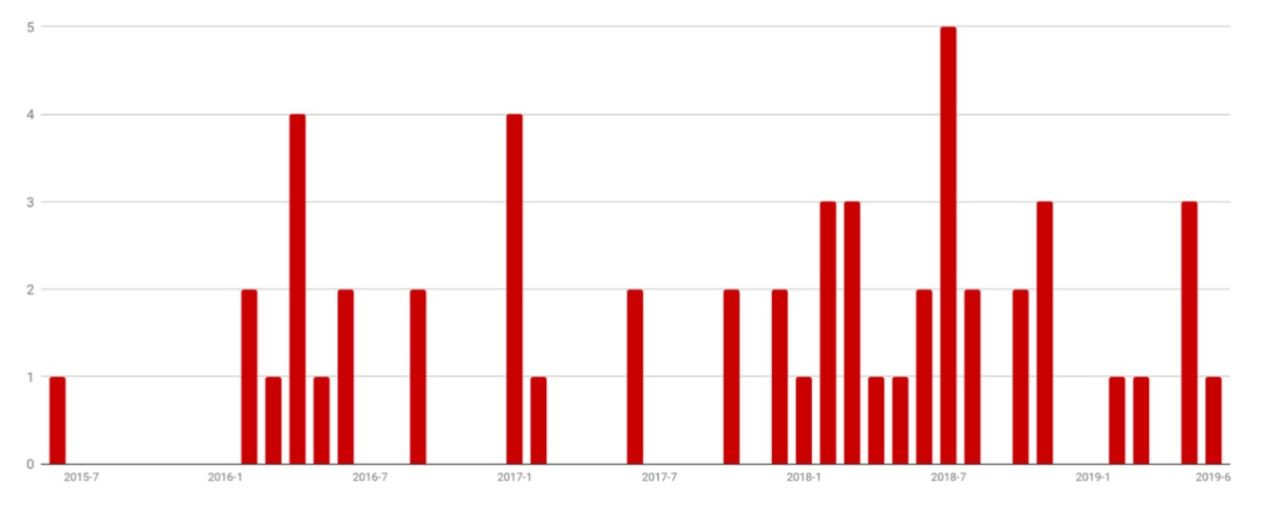 Advanced mobile surveillanceware, made in Russia, found in the wild ...