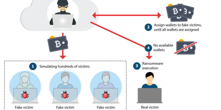 Whitehats use DoS attack to score key victory against ransomware crooks ...