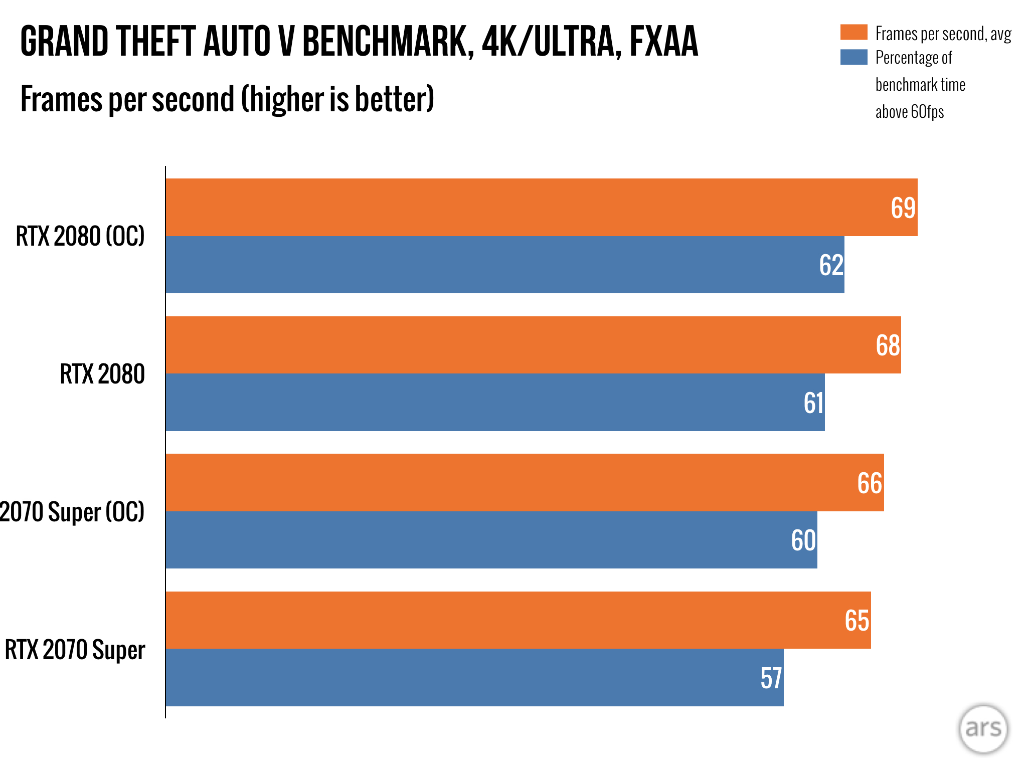 Nvidia refreshes RTX line: “Super” GPUs add performance at same MSRP ...