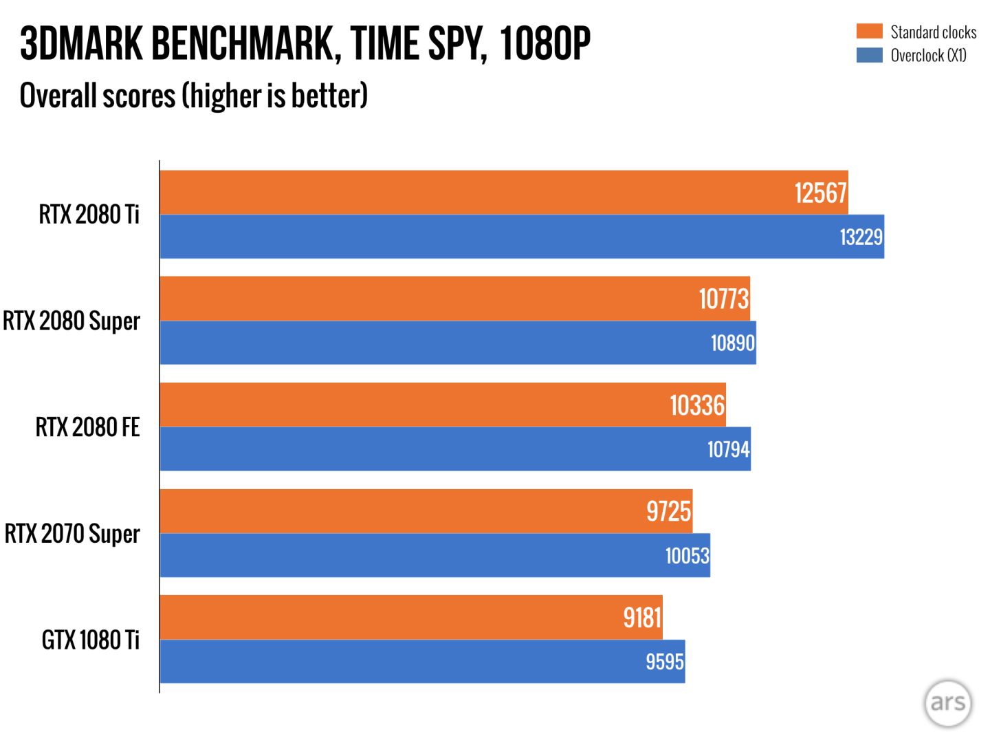 Nvidia RTX 2080 Super hands-on: The result when AMD is out of striking ...