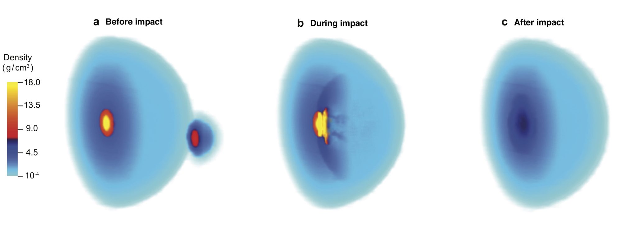Jupiter may have had a head-on collision with a massive protoplanet ...