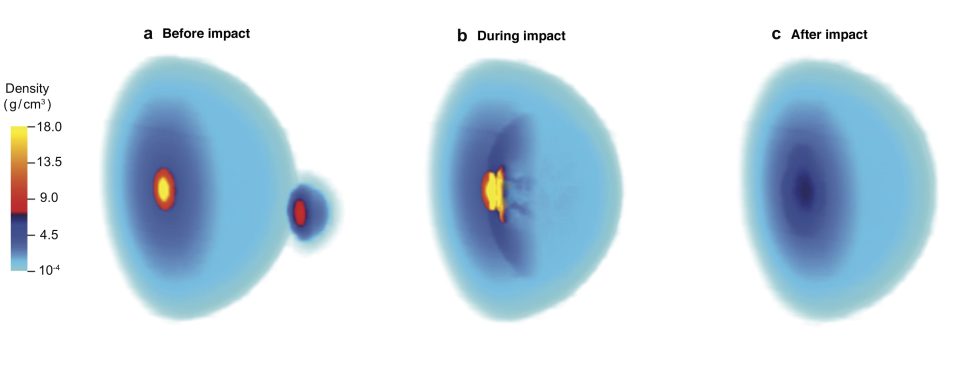 Jupiter may have had a head-on collision with a massive protoplanet ...