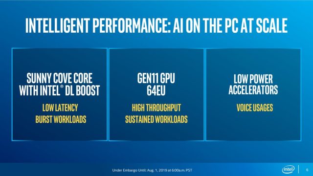 Intel reveals final details on Ice Lake mobile CPUs - Ars Technica