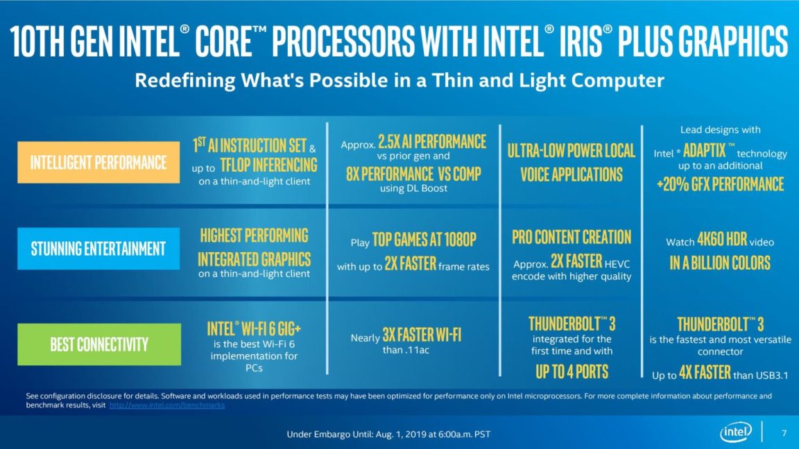 Intel reveals final details on Ice Lake mobile CPUs - Ars Technica