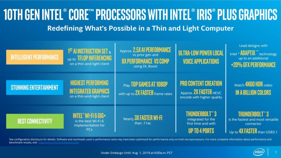 Intel reveals final details on Ice Lake mobile CPUs - Ars Technica