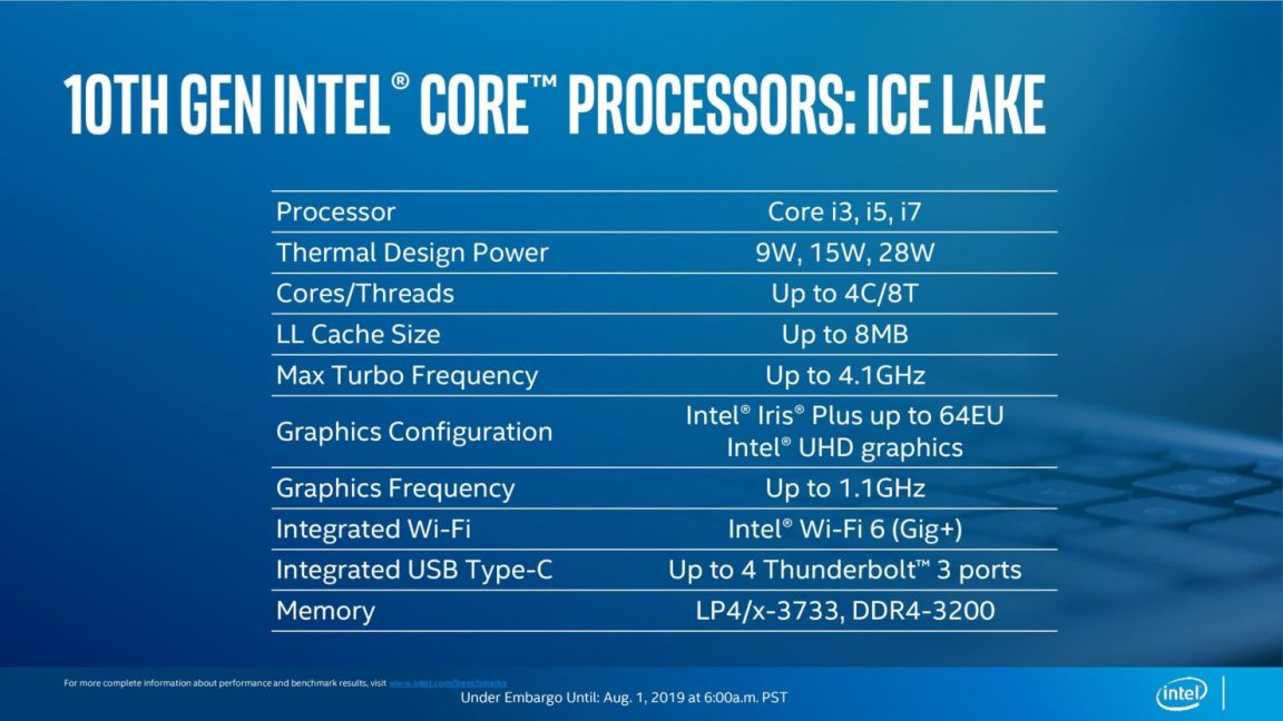 Intel reveals final details on Ice Lake mobile CPUs - Ars Technica
