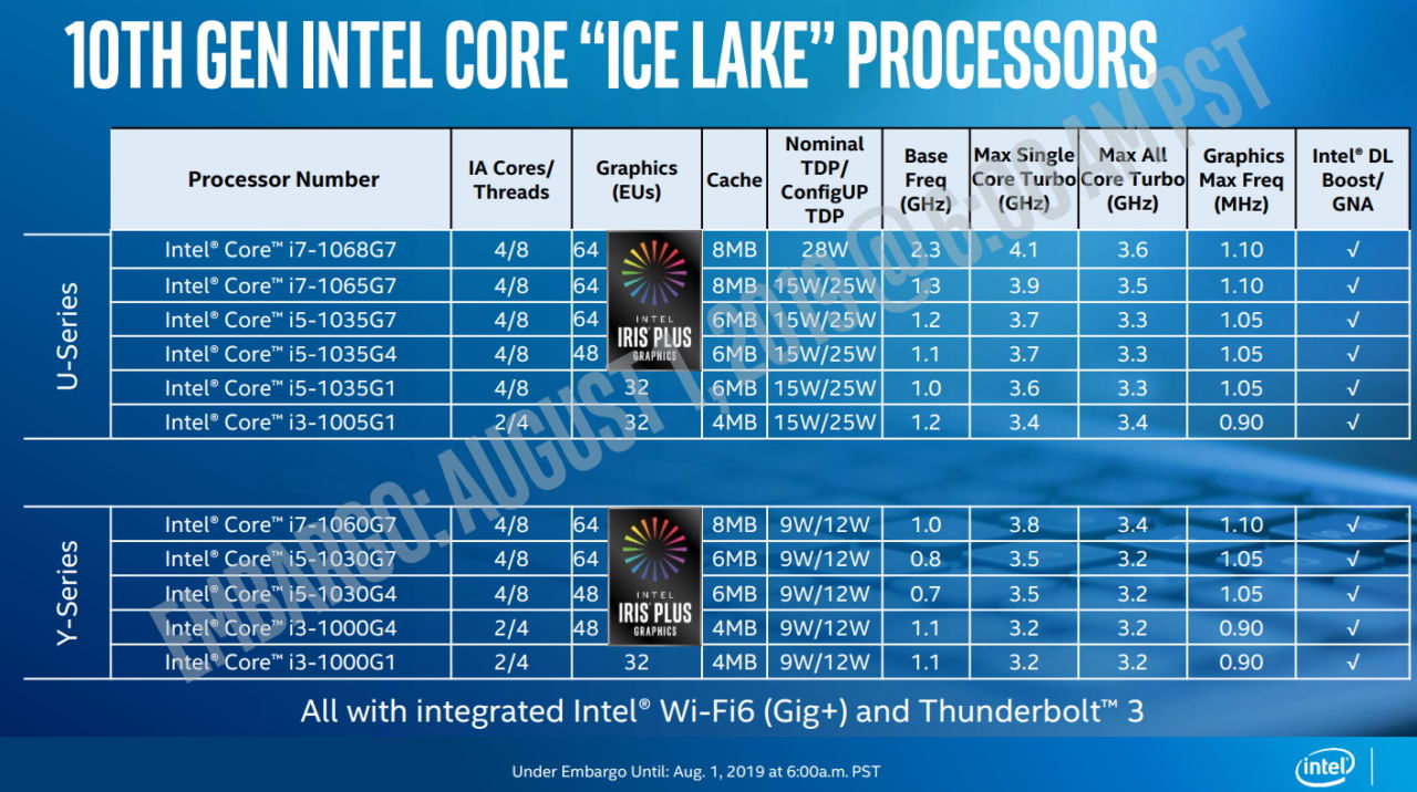 Intel reveals final details on Ice Lake mobile CPUs | Ars Technica Intel reveals final details on Ice Lake mobile CPUs | Ars Technica