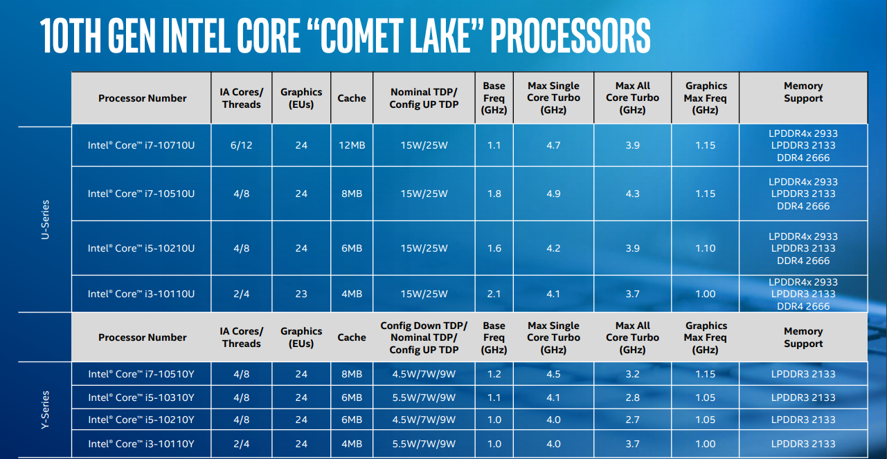 Intel’s line of notebook CPUs gets more confusing with 14nm Comet Lake ...
