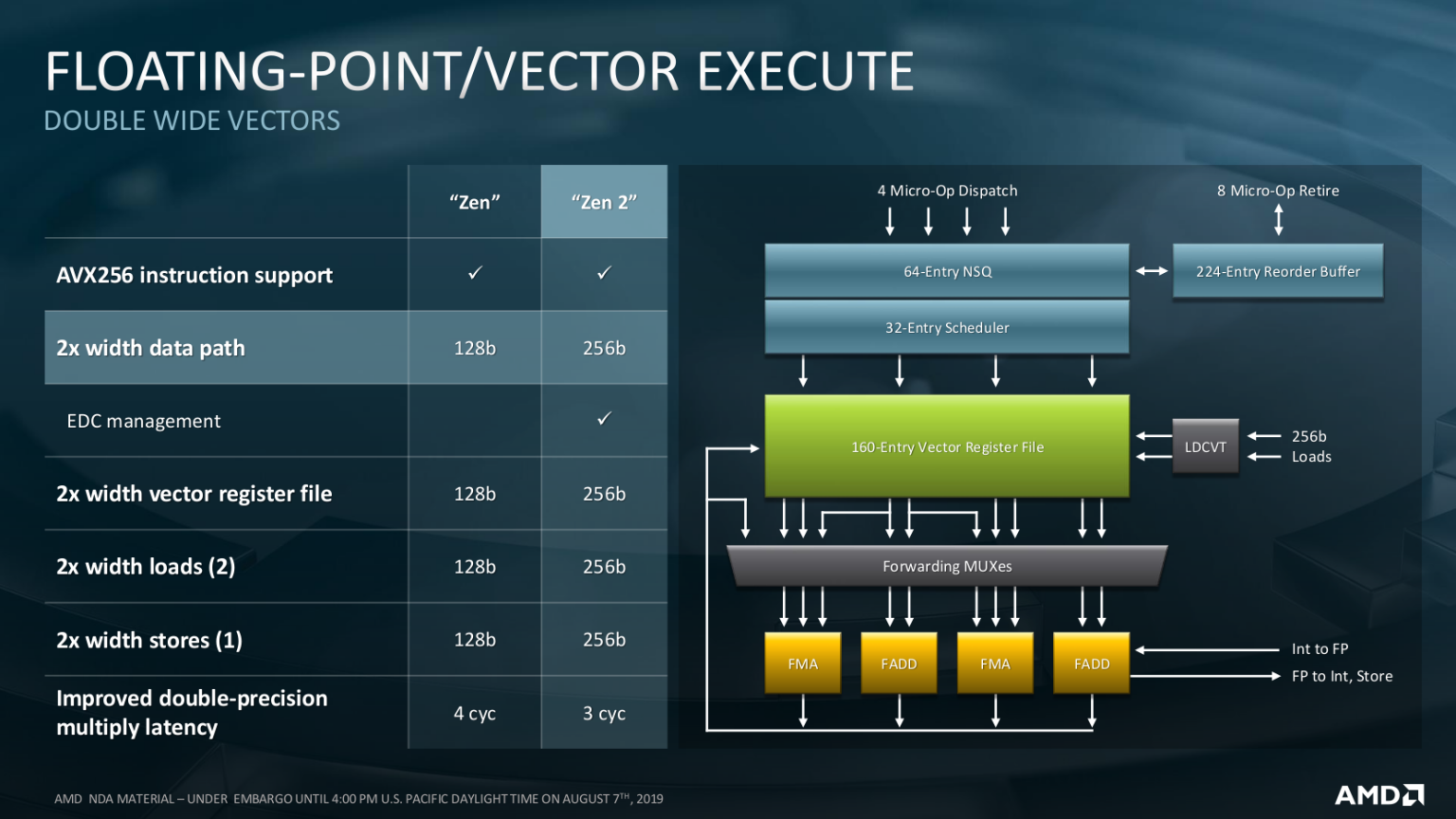 A detailed look at AMD’s new Epyc “Rome” 7nm server CPUs - Ars Technica