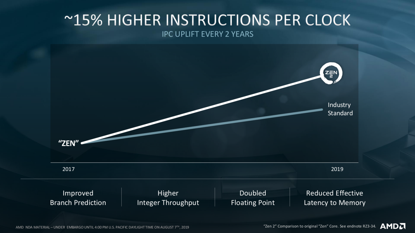 A detailed look at AMD’s new Epyc “Rome” 7nm server CPUs - Ars Technica