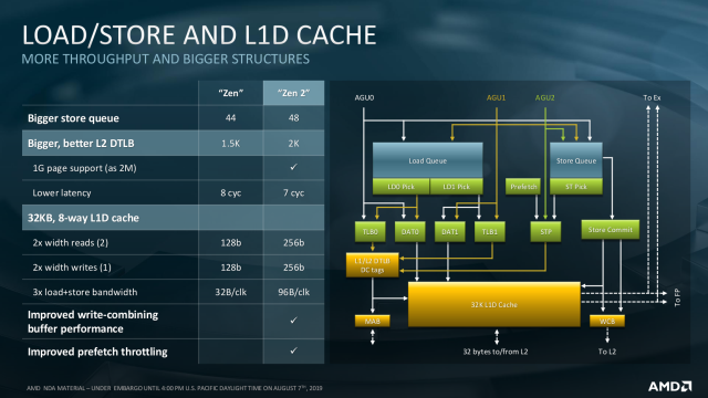 A detailed look at AMD’s new Epyc “Rome” 7nm server CPUs - Ars Technica