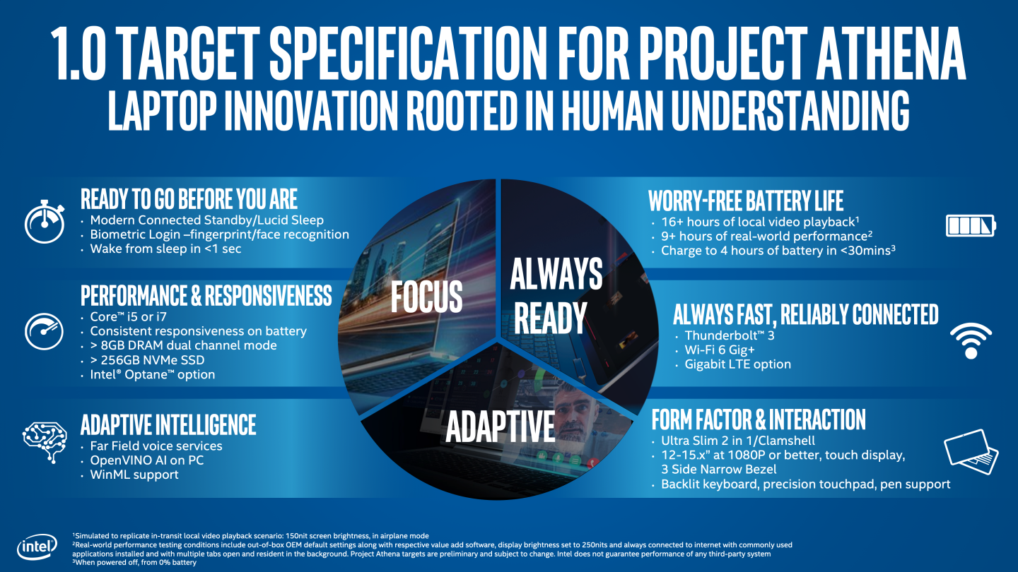 HP’s Spectre X360 13” laptop offers Ice Lake, Project Athena, and more ...